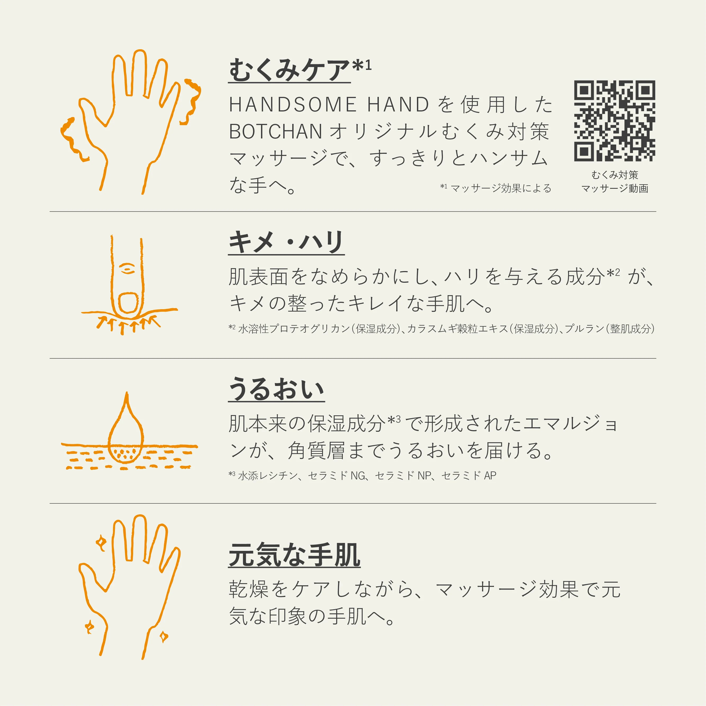 ハンド美容液／HANDSOME HAND | BOTCHAN (ボッチャン) のギフト・プレゼント | 選び直せるソーシャルギフト GIFTFUL（ギフトフル）